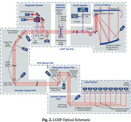 War On We The People TMT and THE MILITARY